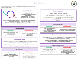 AQA GCSE Design Technology Knowledge Organisers | Teaching Resources
