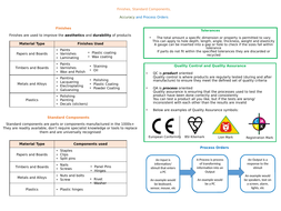 AQA GCSE Design Technology Knowledge Organisers | Teaching Resources