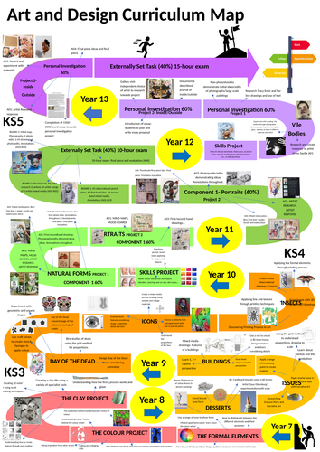 Curriculum Map | Teaching Resources
