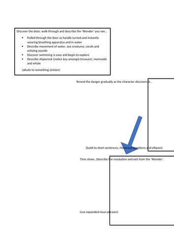 The Nowhere Emporium - unit of work | Teaching Resources