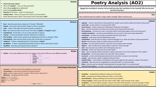 Poetry Analysis Sheet HO | Teaching Resources