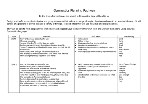 Gymnastics Planning Pathway | Teaching Resources