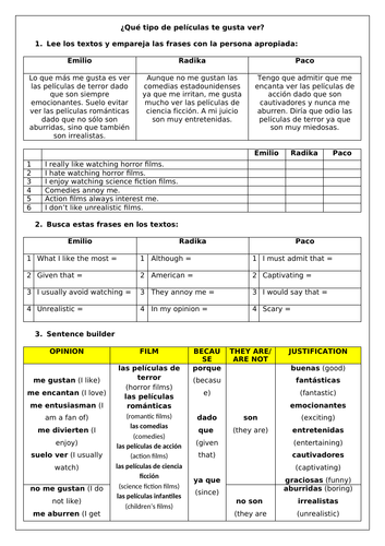 Spanish KS3/GCSE Films & Opinions: ¿Qué tipo de películas te gusta ver ...