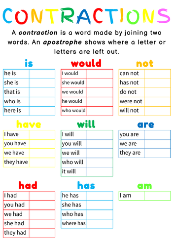 Grammar And Phonics Contractions Anchor Chart, 46% OFF Grammar And Phonics Contractions Anchor Chart, 46% OFF