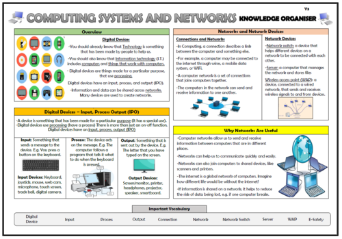 Year 3 Computing Systems and Networks Knowledge Organiser! | Teaching ...