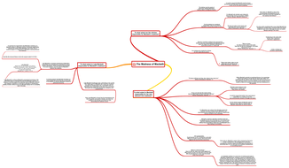The Madness of Macbeth - mind map for GCSE revision / scaffolding ...