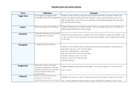 Macbeth Genre, Literary Devices and Terminology | Teaching Resources