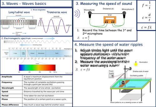 A level Waves Knowledge Organisers | Teaching Resources