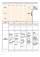 Demographic Transition Model | Teaching Resources
