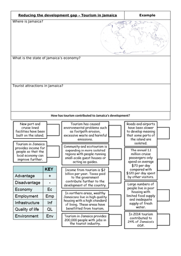 Reducing the Development Gap through Tourism | Teaching Resources