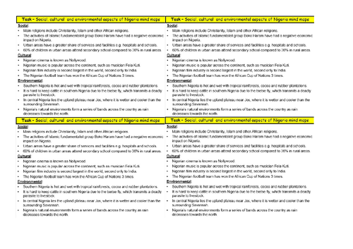 Nigeria - Political, Social and Cultural Context. | Teaching Resources