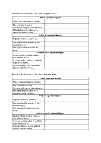 Nigeria - Political, Social and Cultural Context. | Teaching Resources