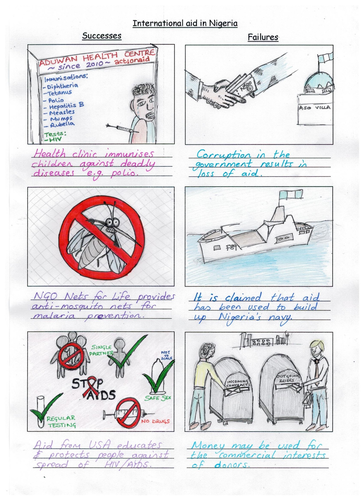 International Aid in Nigeria | Teaching Resources