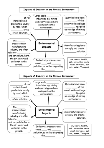 UK Environmental Impacts of Industry | Teaching Resources