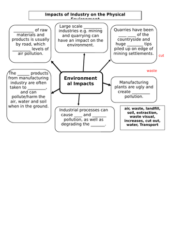 UK Environmental Impacts of Industry | Teaching Resources