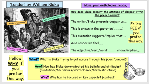London William Blake | Teaching Resources