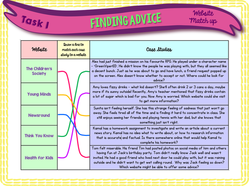 Asking for Help PSHE | Teaching Resources