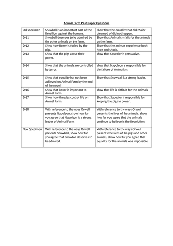 CCEA GCSE English Literature: Animal Farm | Teaching Resources