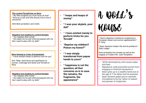 A Doll's House Revision Matt | Teaching Resources