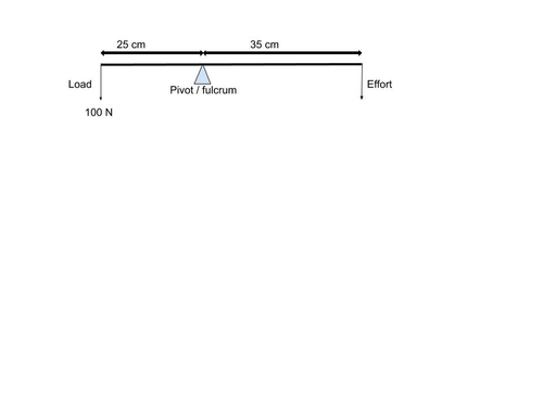 Moments question editable diagram | Teaching Resources