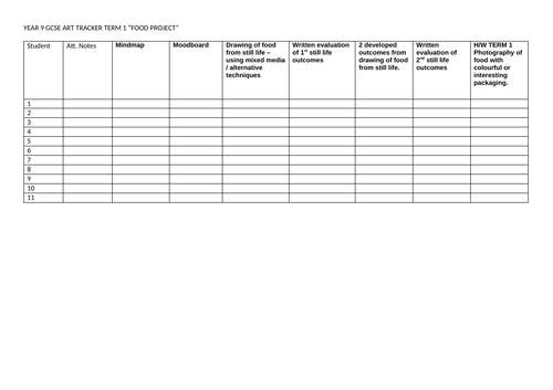 GCSE Art "Food" Entire Unit | Teaching Resources