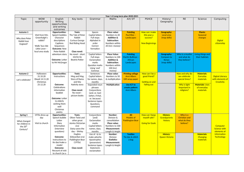 Year 1-2 Long term plan | Teaching Resources