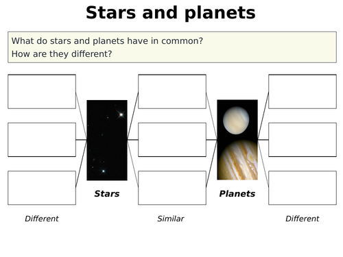 BEST Earth in Space Lesson 5 - The Life cycle of Stars | Teaching Resources