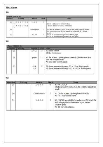 GCSE (9-1) Simultaneous Equations Exam Pack | Teaching Resources