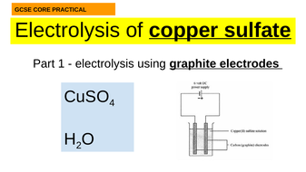 Electrolysis of copper sulfate with graphite electrodes | Teaching ...