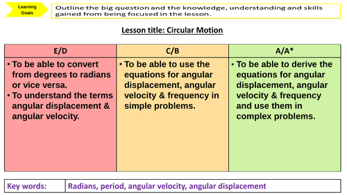 Edexcel A Level Physics Further Mechanics | Teaching Resources