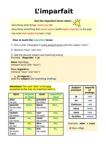 The Imperfect tense cheat sheet | Teaching Resources