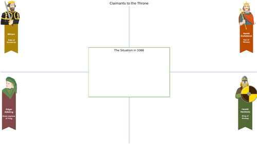 AQA 9-1 Norman Conquest (Migration L7) | Teaching Resources