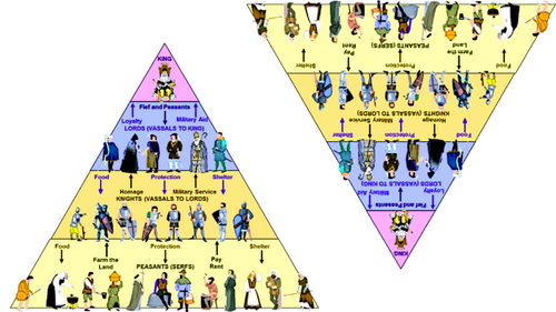 AQA 9-1 Angevin Empire (Migration L9) | Teaching Resources