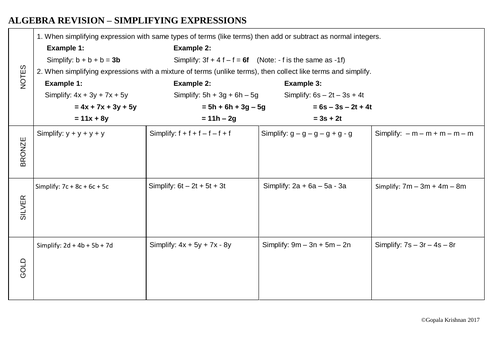 Algebra Revision | Teaching Resources