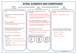 Atoms, Elements and Compounds - Revision Mat | Teaching Resources