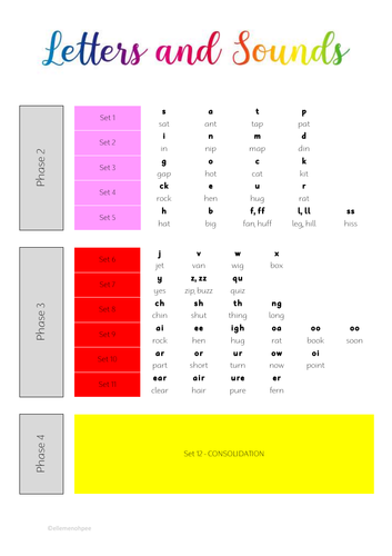Reading: Letters and Sounds | Teaching Resources