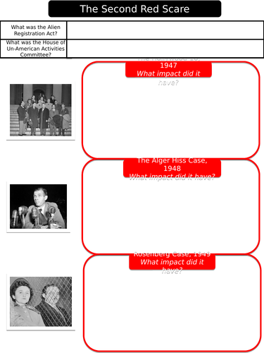 The Fear of Communism in 1950s America | Teaching Resources