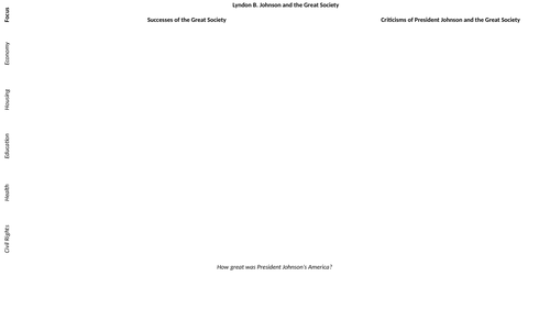 President Johnson's Great Society | Teaching Resources