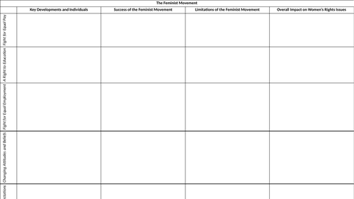 NOW and the Women's Liberation Movement | Teaching Resources