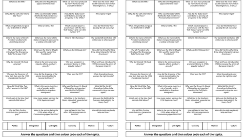 Women’s Liberation Movement: A Success? | Teaching Resources