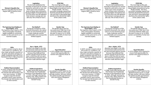 Women’s Liberation Movement: A Success? | Teaching Resources