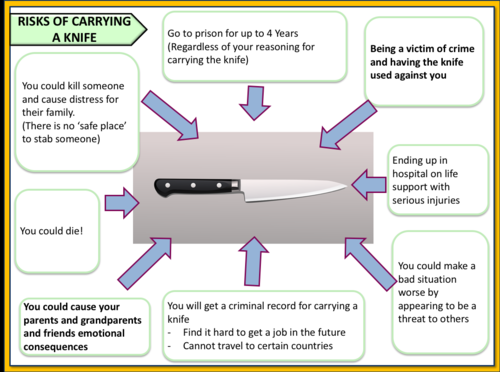 KS5 PSHE Society + Knife Crime | Teaching Resources