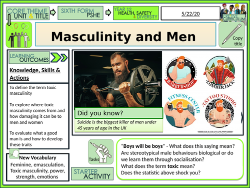 KS5 PSHE Masculinity + Men Andrew Tate | Teaching Resources
