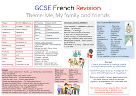 GCSE French Mindmaps | Teaching Resources