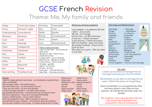 GCSE French Mindmaps | Teaching Resources GCSE French Mindmaps | Teaching Resources