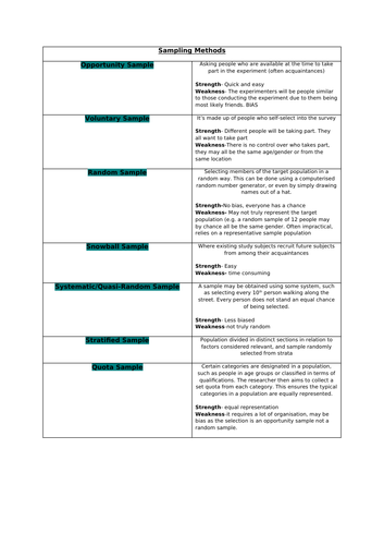 Sampling Methods Psychology | Teaching Resources