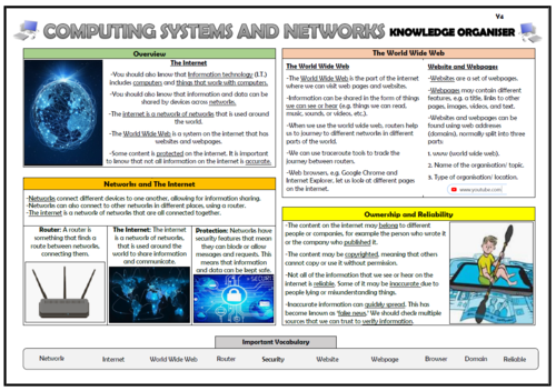 Year 4 Computing Systems and Networks Knowledge Organiser! | Teaching Resources