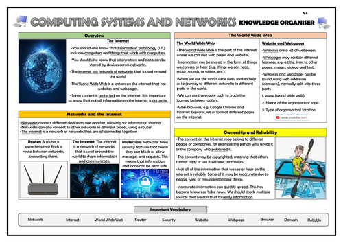 Year 4 Computing Systems and Networks Knowledge Organiser! | Teaching ...