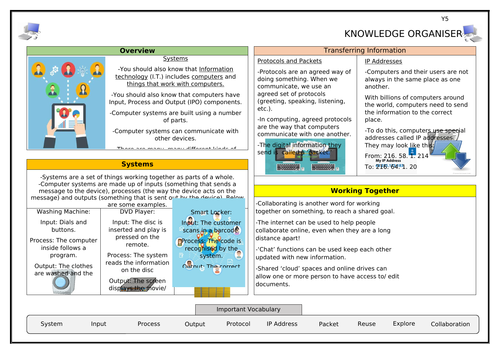 Year 5 Computing Systems and Networks Knowledge Organiser! | Teaching ...