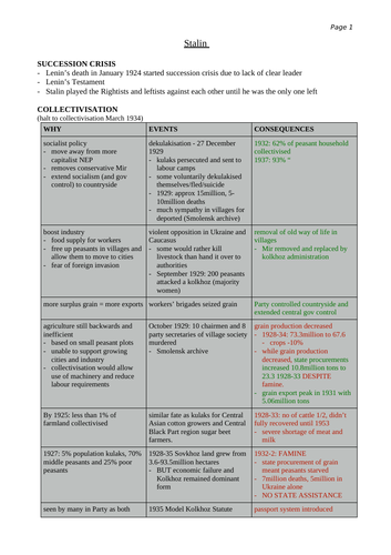A-level History Stalin notes | Teaching Resources